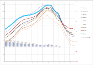 DOE EIA Weekly Gas Storage Report